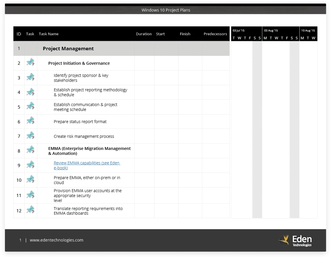 Eden Technologies | IT Resources | Eden Technologies